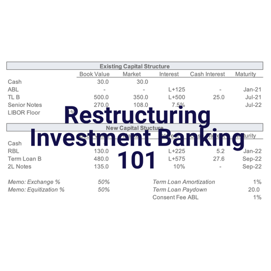 Restructuring Investment Banking: Everything You Need to Know ...